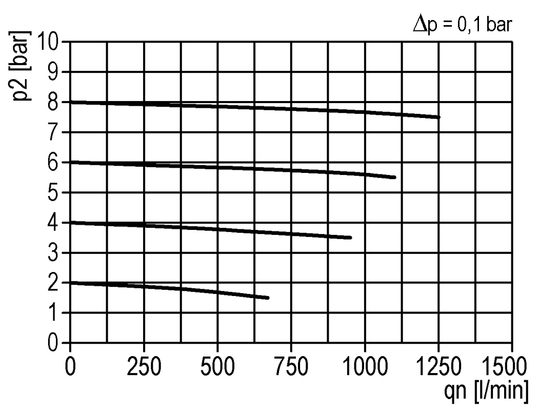 Finefilter G1/4 0,01µm with PC bowl and automatic drain - knocks.de